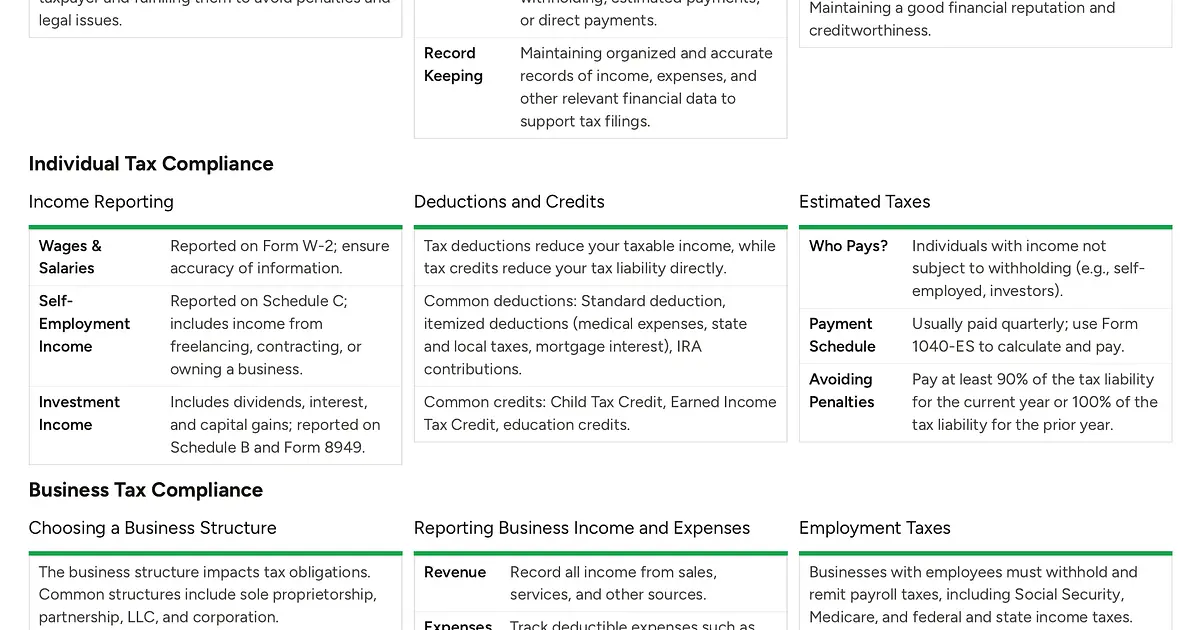 Tax Compliance Cheatsheet | Cheat Sheets Hero