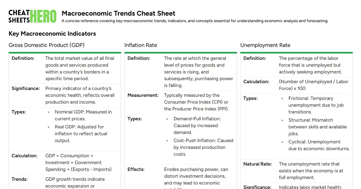 Macroeconomic Trends Cheat Sheet Cheatsheet | Cheat Sheets Hero