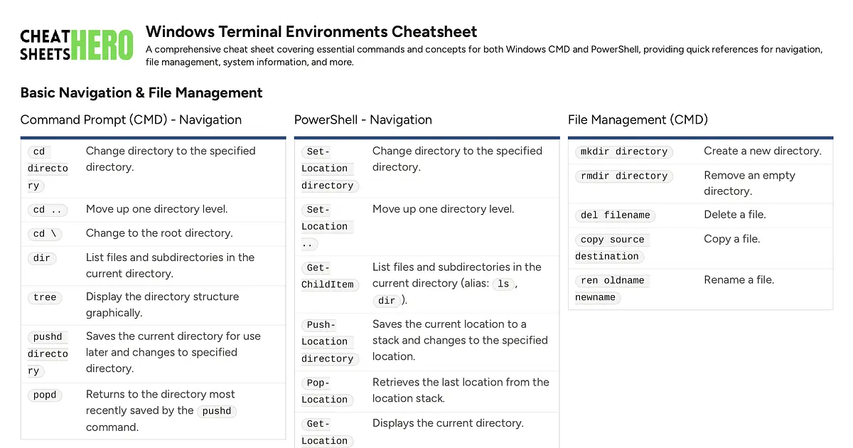 Windows Terminal Environments Cheatsheet | Cheat Sheets Hero