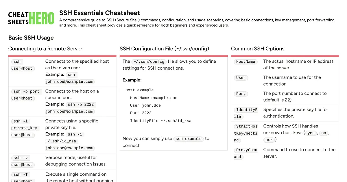 SSH Essentials Cheatsheet | Cheat Sheets Hero