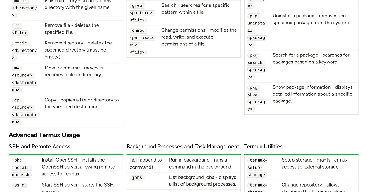 Termux Environment Cheatsheet | Cheat Sheets Hero