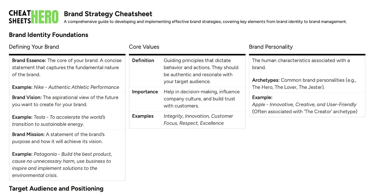 Brand Strategy Cheatsheet | Cheat Sheets Hero