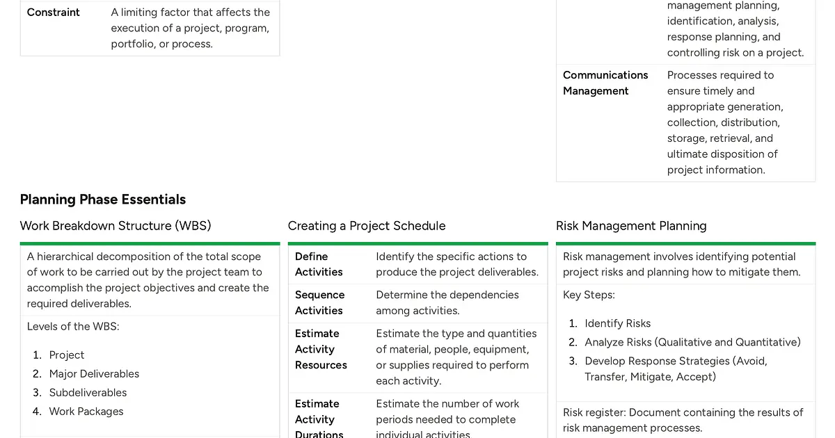 Project Management Essentials Cheatsheet | Cheat Sheets Hero