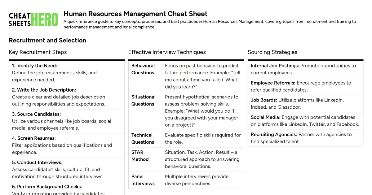 Human Resources Management Cheat Sheet Cheatsheet | Cheat Sheets Hero