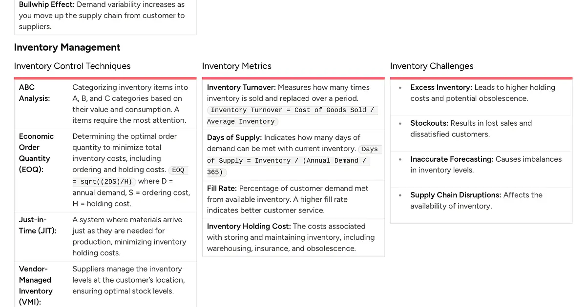 Supply Chain Management Cheatsheet | Cheat Sheets Hero