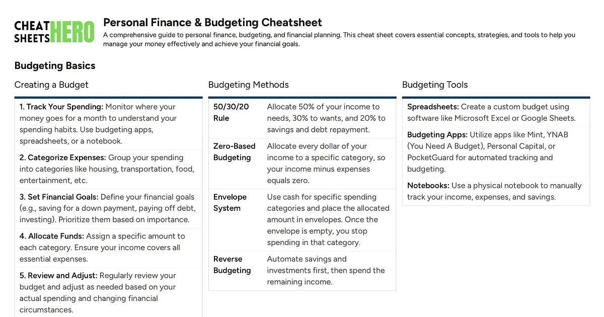 Personal Finance & Budgeting Cheatsheet | Cheat Sheets Hero