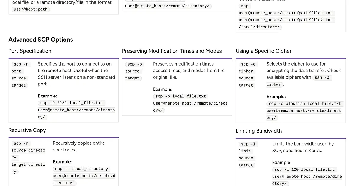 SCP Cheat Sheet Cheatsheet | Cheat Sheets Hero