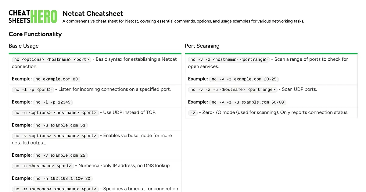 Netcat Cheatsheet | Cheat Sheets Hero
