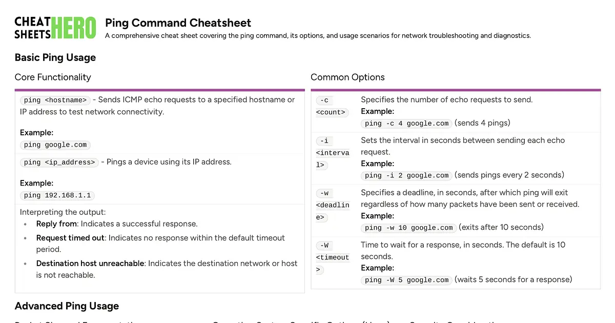 Ping Command Cheatsheet | Cheat Sheets Hero