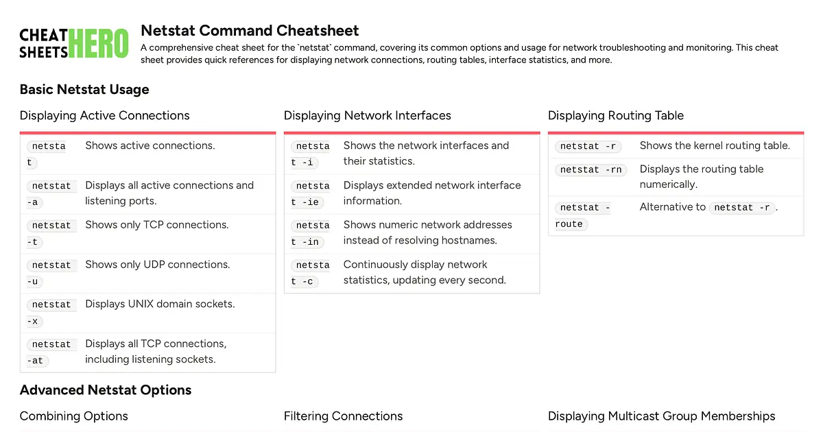 Netstat Command Cheatsheet | Cheat Sheets Hero