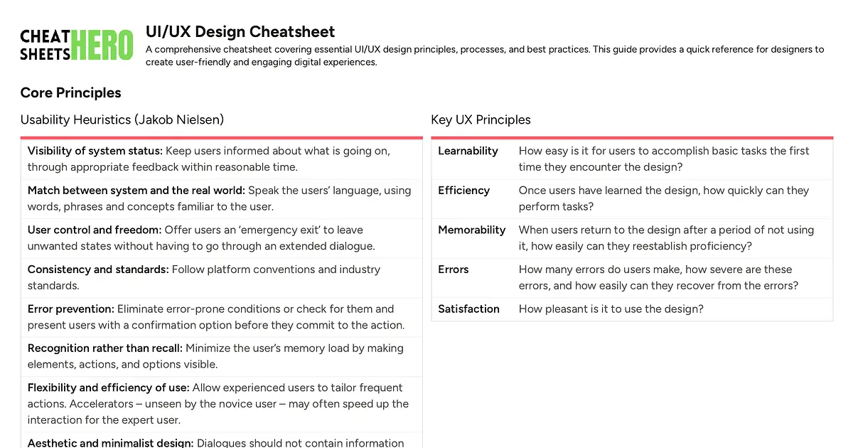 UI/UX Design Cheatsheet | Cheat Sheets Hero