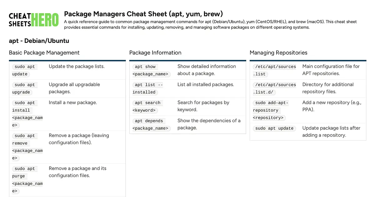 Package Managers Cheat Sheet (apt, yum, brew) | Cheat Sheets Hero