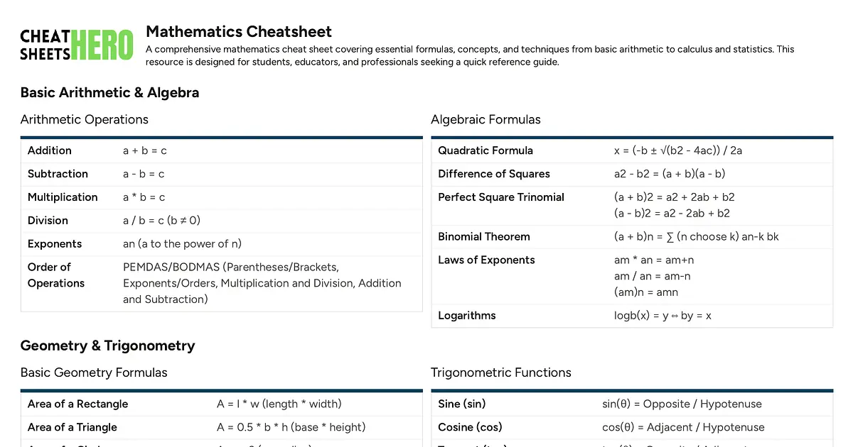 Mathematics Cheatsheet | Cheat Sheets Hero