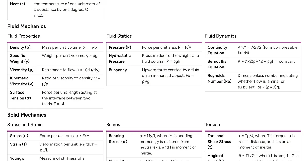 Mechanical Engineering Cheatsheet | Cheat Sheets Hero