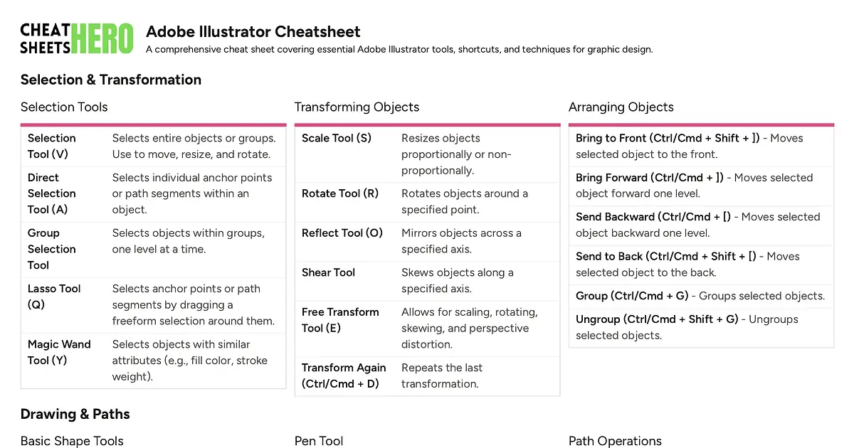 Adobe Illustrator Cheatsheet | Cheat Sheets Hero