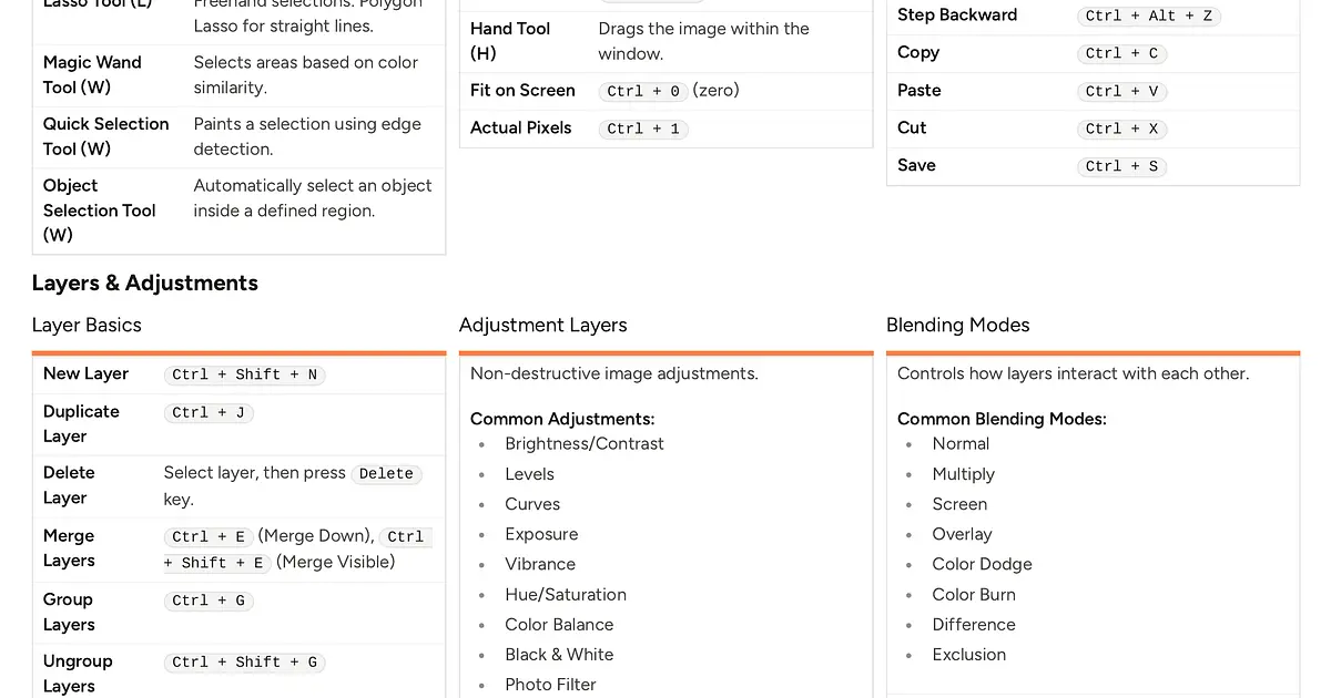 Photoshop Cheat Sheet for Graphic Designers | Cheat Sheets Hero