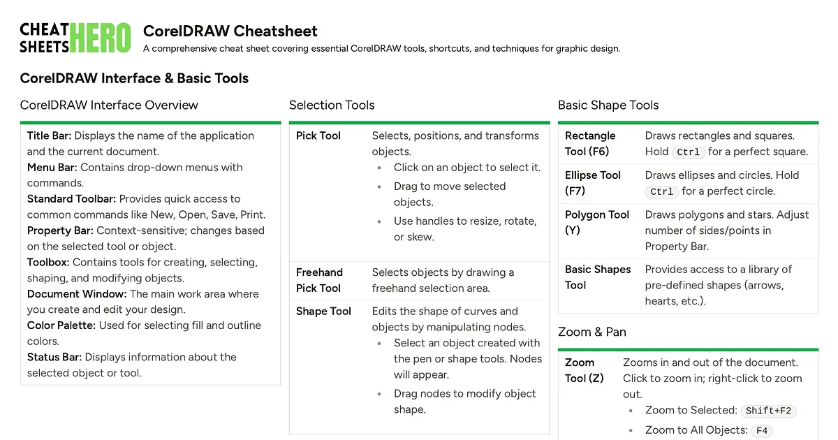 CorelDRAW Cheatsheet | Cheat Sheets Hero