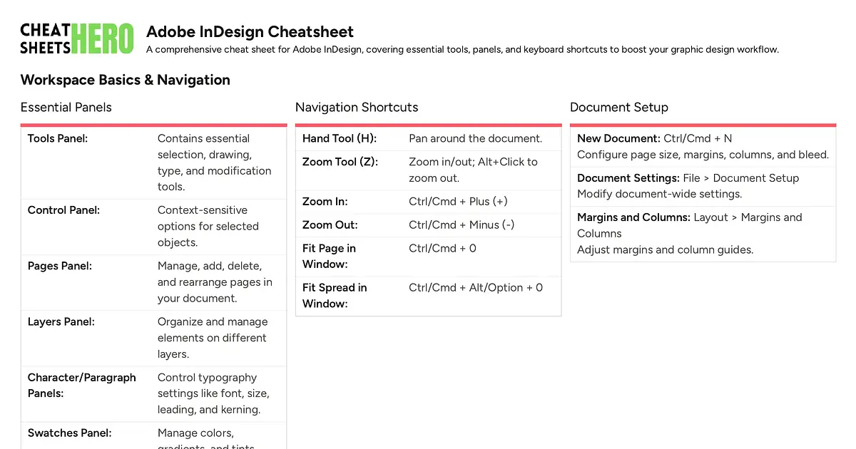 Adobe InDesign Cheatsheet | Cheat Sheets Hero