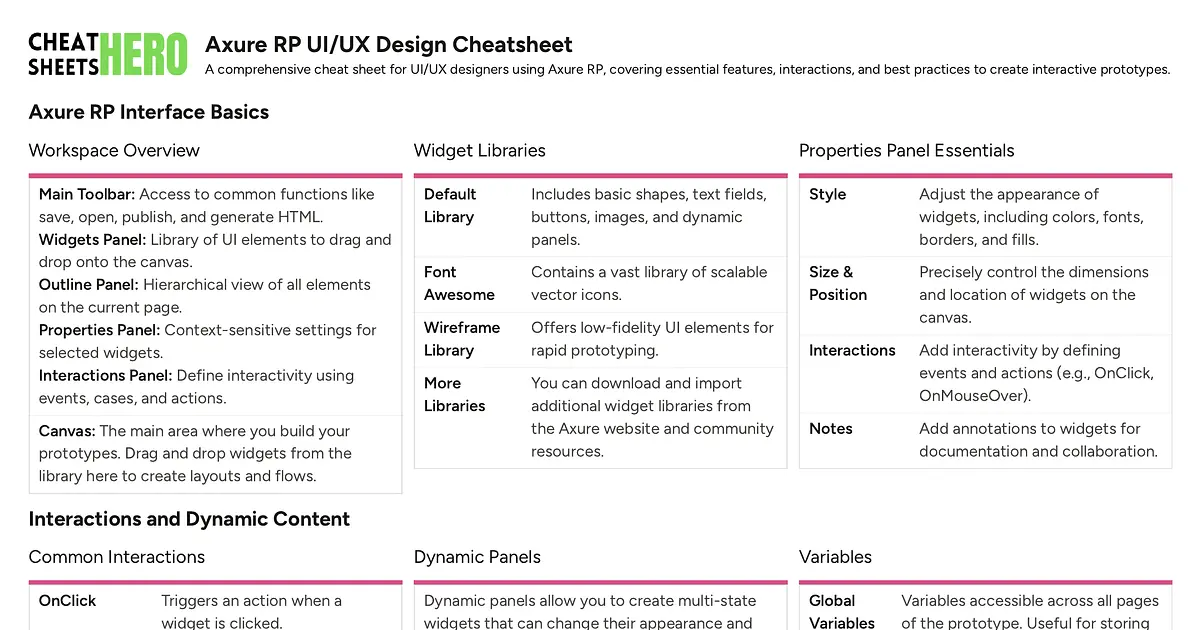 Axure RP UI/UX Design Cheatsheet | Cheat Sheets Hero