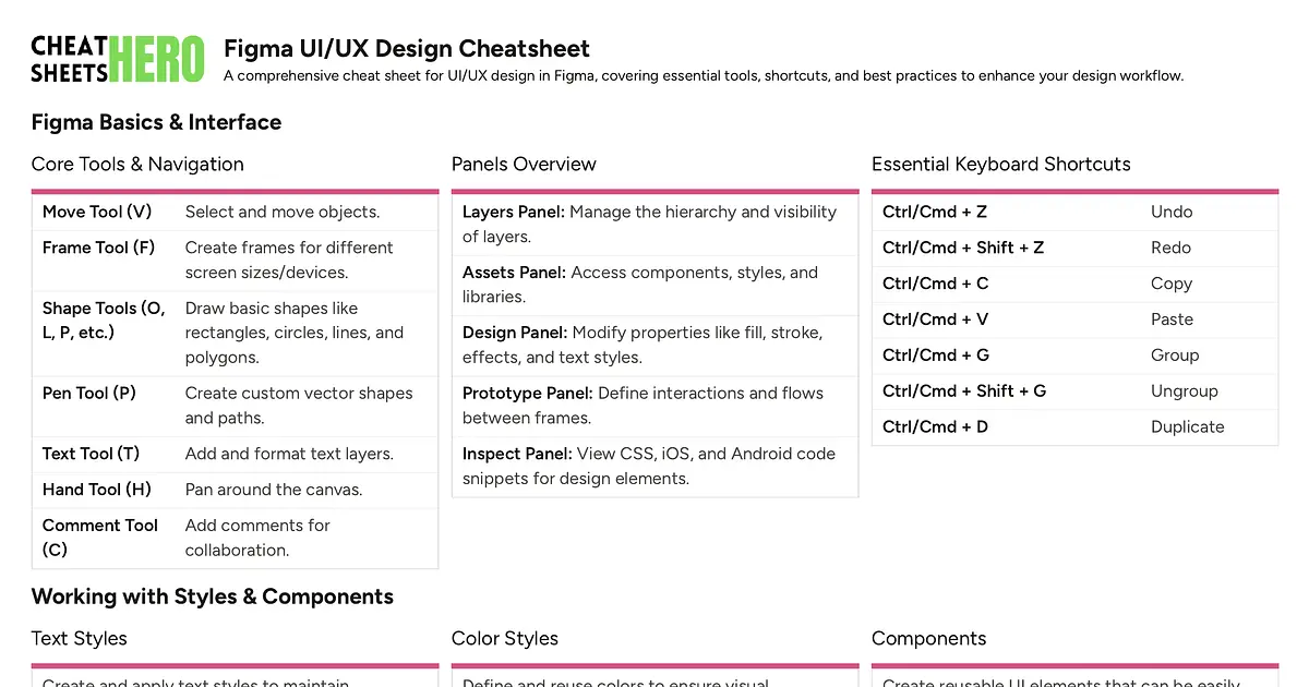 Figma UI/UX Design Cheatsheet | Cheat Sheets Hero