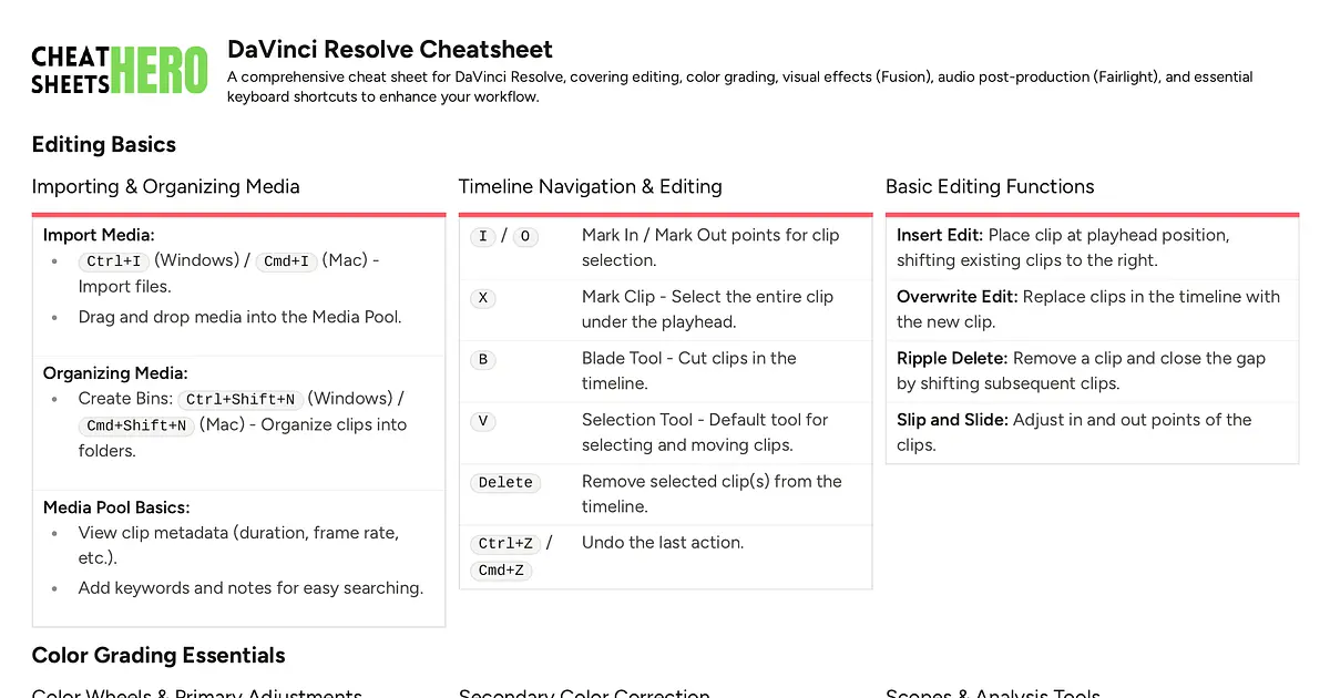 DaVinci Resolve Cheatsheet | Cheat Sheets Hero