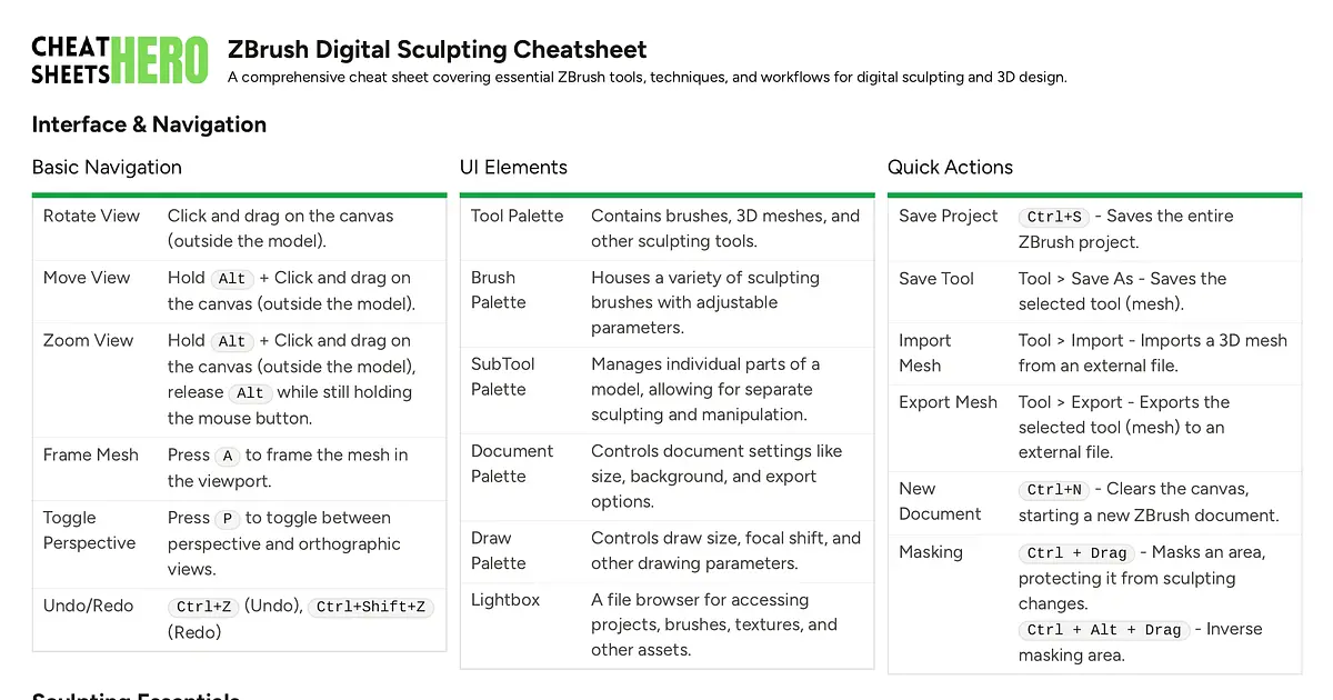 ZBrush Digital Sculpting Cheatsheet | Cheat Sheets Hero