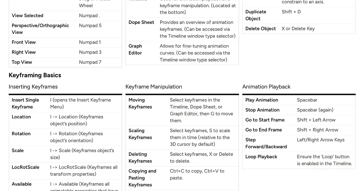 Blender Animation Cheatsheet | Cheat Sheets Hero