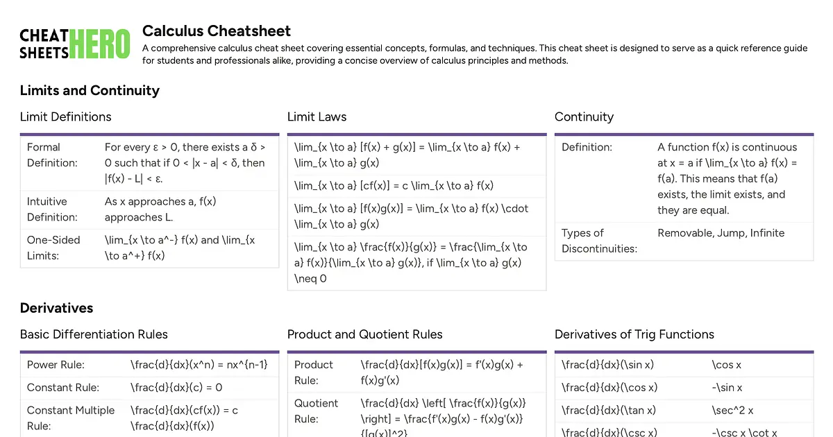 Calculus Cheatsheet | Cheat Sheets Hero