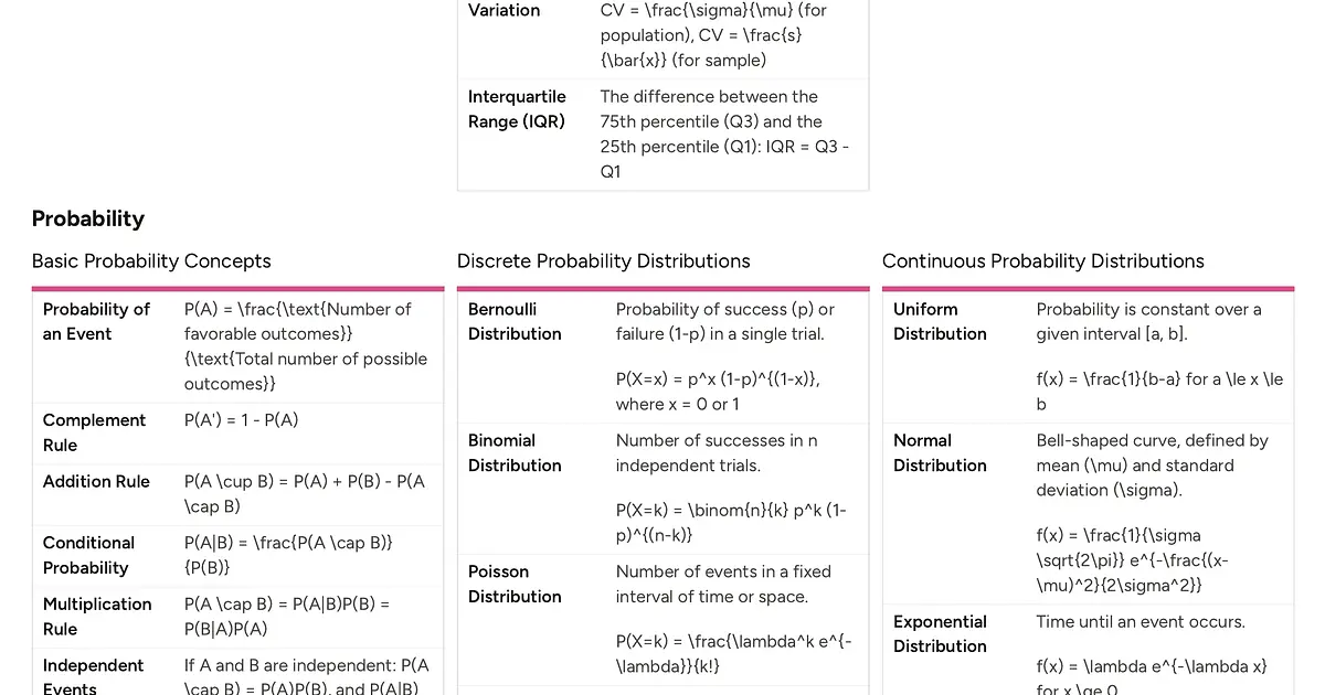 Statistics Cheat Sheet Cheatsheet | Cheat Sheets Hero