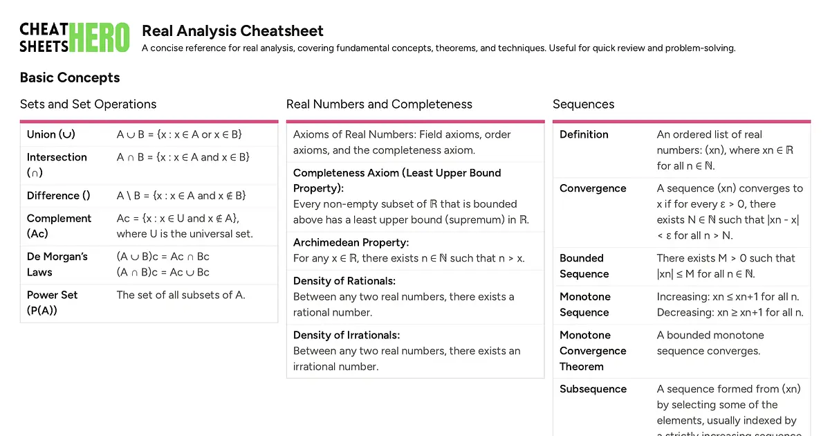 Real Analysis Cheatsheet | Cheat Sheets Hero