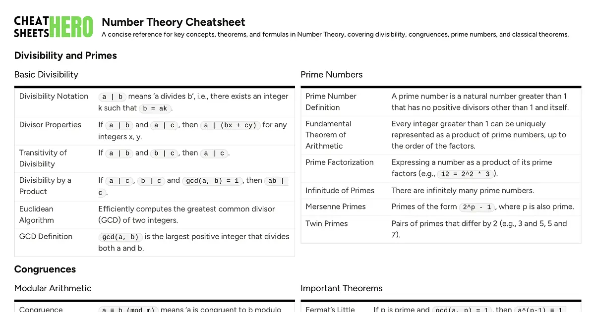 Number Theory Cheatsheet | Cheat Sheets Hero