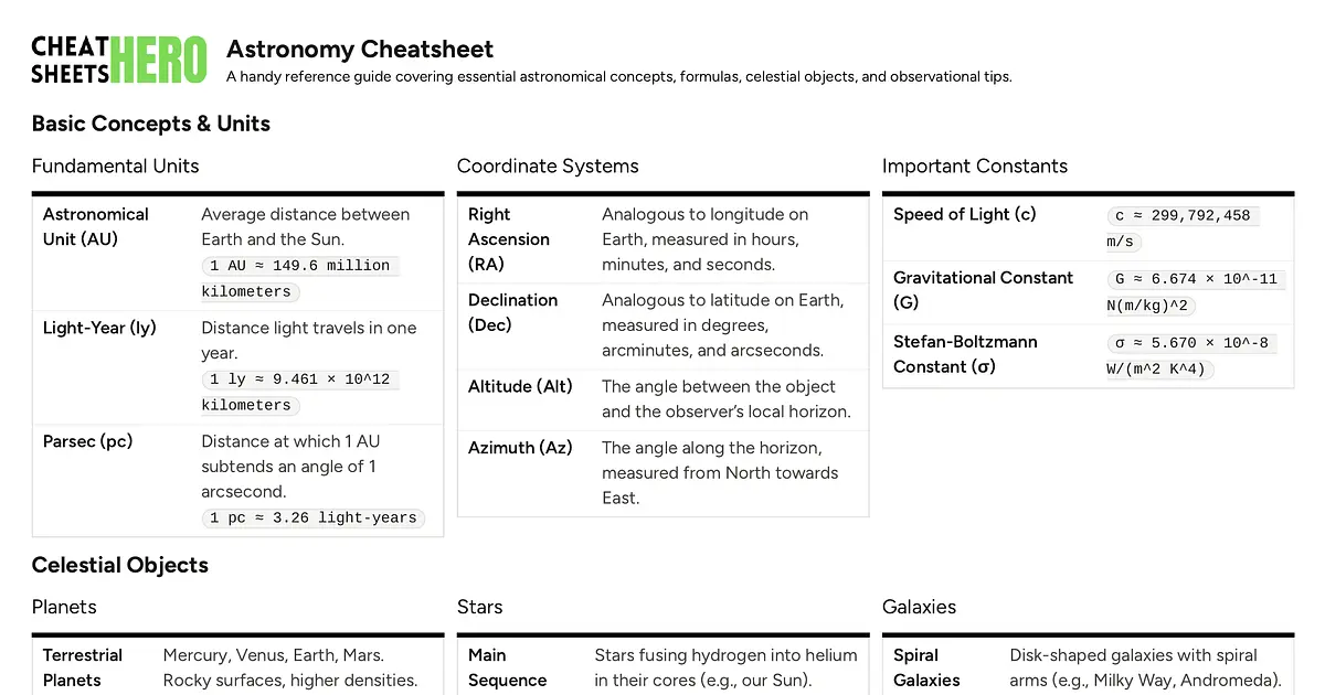 Astronomy Cheatsheet | Cheat Sheets Hero