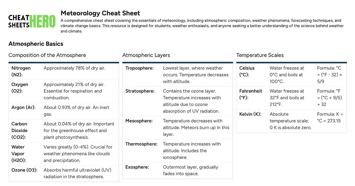 Meteorology Cheat Sheet Cheatsheet | Cheat Sheets Hero