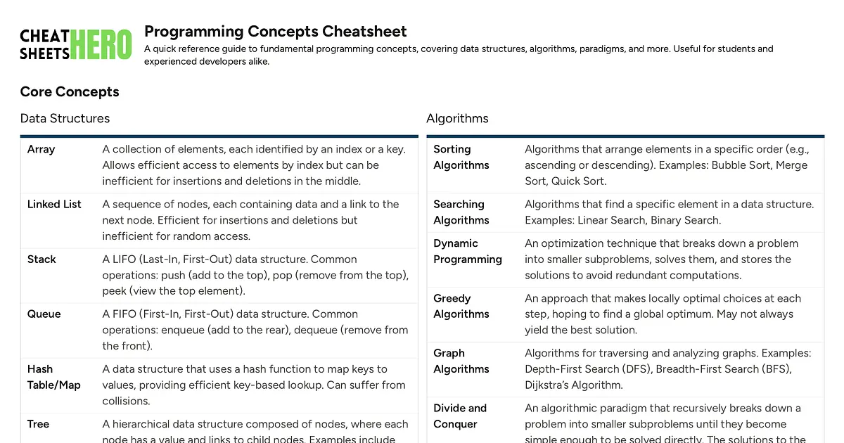 Programming Concepts Cheatsheet | Cheat Sheets Hero