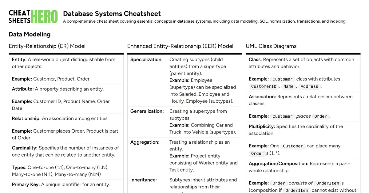 Database Systems Cheatsheet | Cheat Sheets Hero