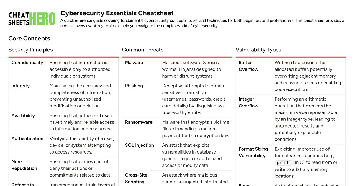 Cybersecurity Essentials Cheatsheet | Cheat Sheets Hero