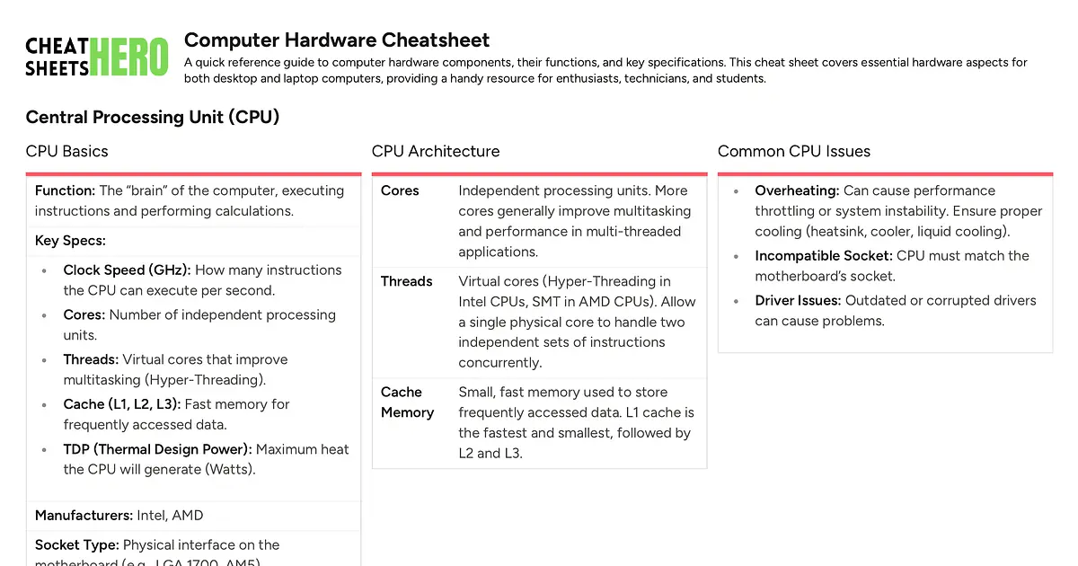 Computer Hardware Cheatsheet | Cheat Sheets Hero