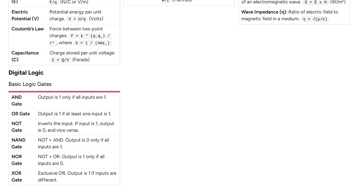 Electrical Engineering Essentials Cheatsheet | Cheat Sheets Hero