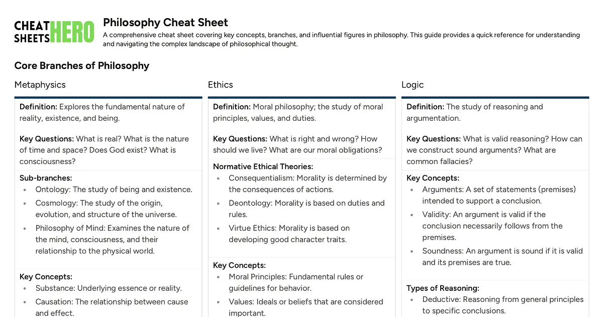 Philosophy Cheat Sheet Cheatsheet | Cheat Sheets Hero