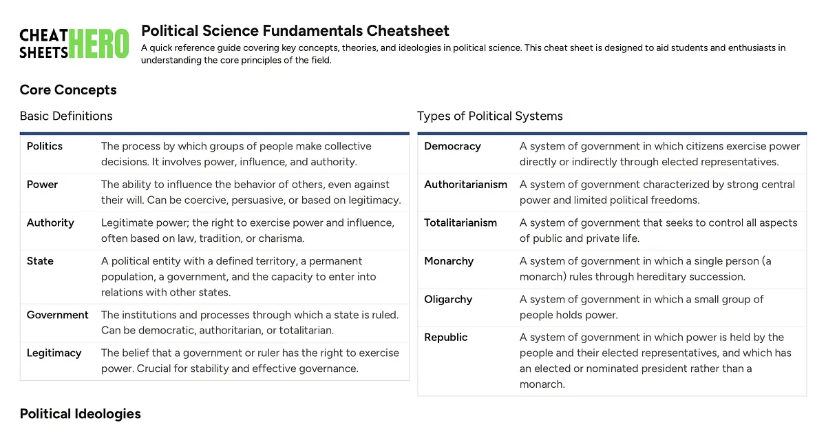 Political Science Fundamentals Cheatsheet | Cheat Sheets Hero