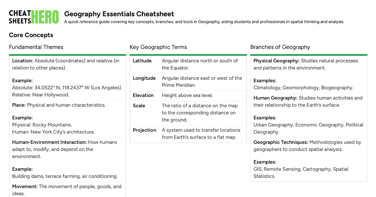 Geography Essentials Cheatsheet | Cheat Sheets Hero