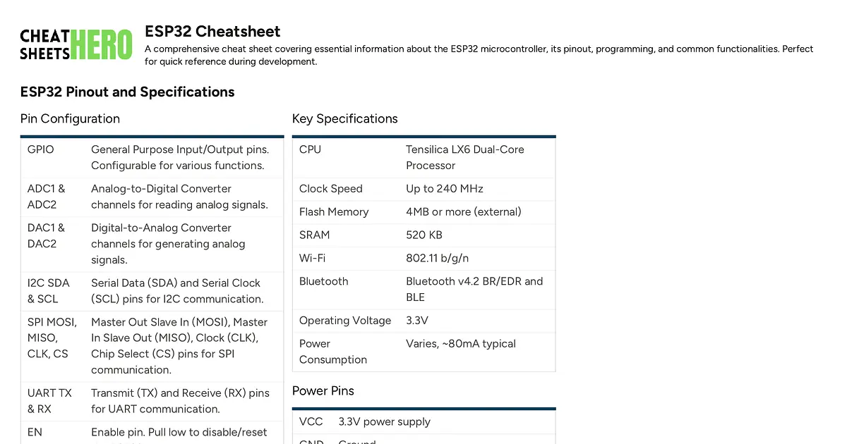 ESP32 Cheatsheet | Cheat Sheets Hero