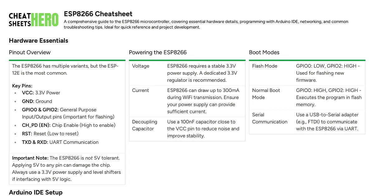 ESP8266 Cheatsheet | Cheat Sheets Hero