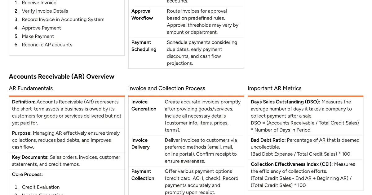 Accounts Payable/Receivable Cheat Sheet Cheatsheet | Cheat Sheets Hero