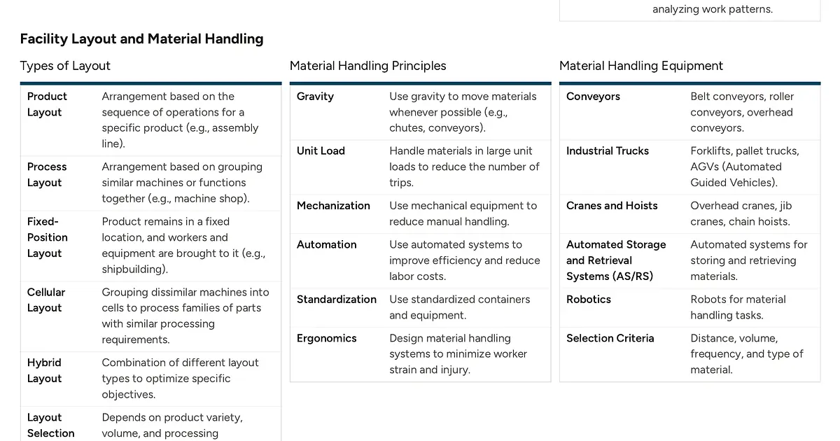 Industrial Engineering Cheatsheet | Cheat Sheets Hero