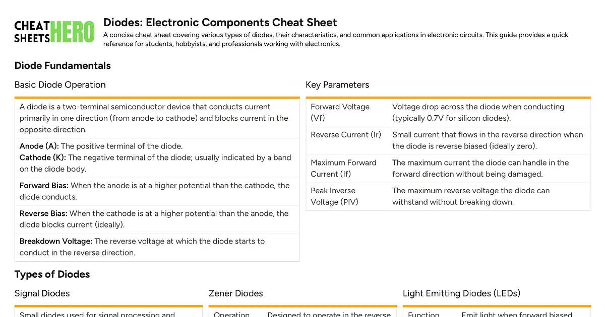 Diodes: Electronic Components Cheat Sheet | Cheat Sheets Hero