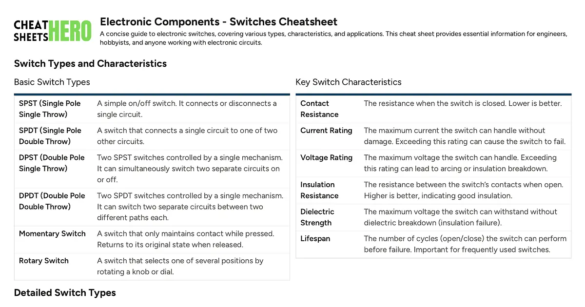 Electronic Components - Switches Cheatsheet | Cheat Sheets Hero