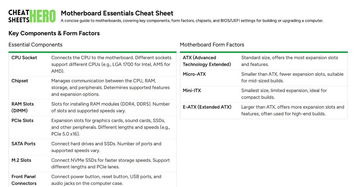 Motherboard Essentials Cheat Sheet Cheatsheet | Cheat Sheets Hero