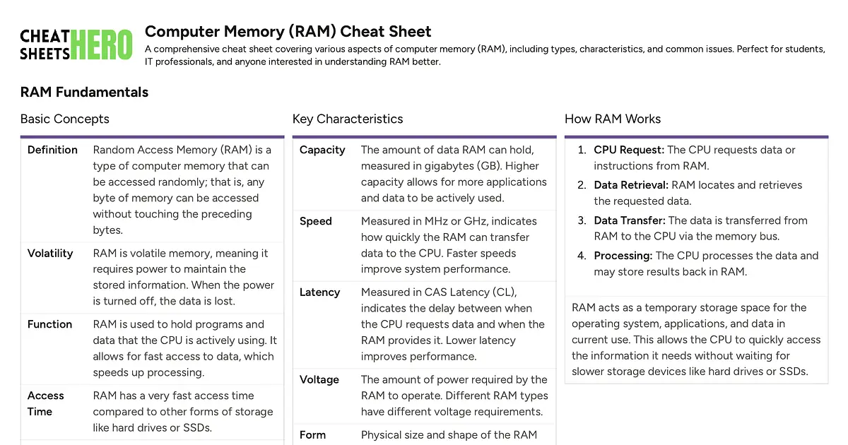 Computer Memory (RAM) Cheat Sheet Cheatsheet | Cheat Sheets Hero