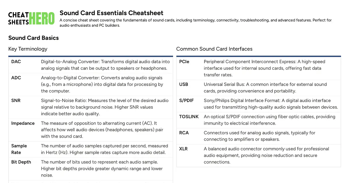 Sound Card Essentials Cheatsheet | Cheat Sheets Hero